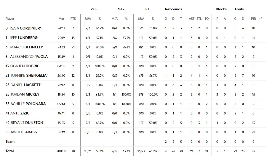 Βίρτους-Μονακό 78-81: Τα άστοχα τρίποντα του Λούντμπεργκ... γλίτωσαν ...