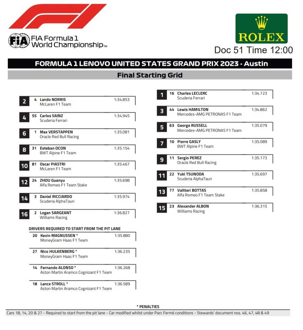 F1 - ΗΠΑ: Αυτό είναι το grid του Grand Prix | gMotion by gazzetta