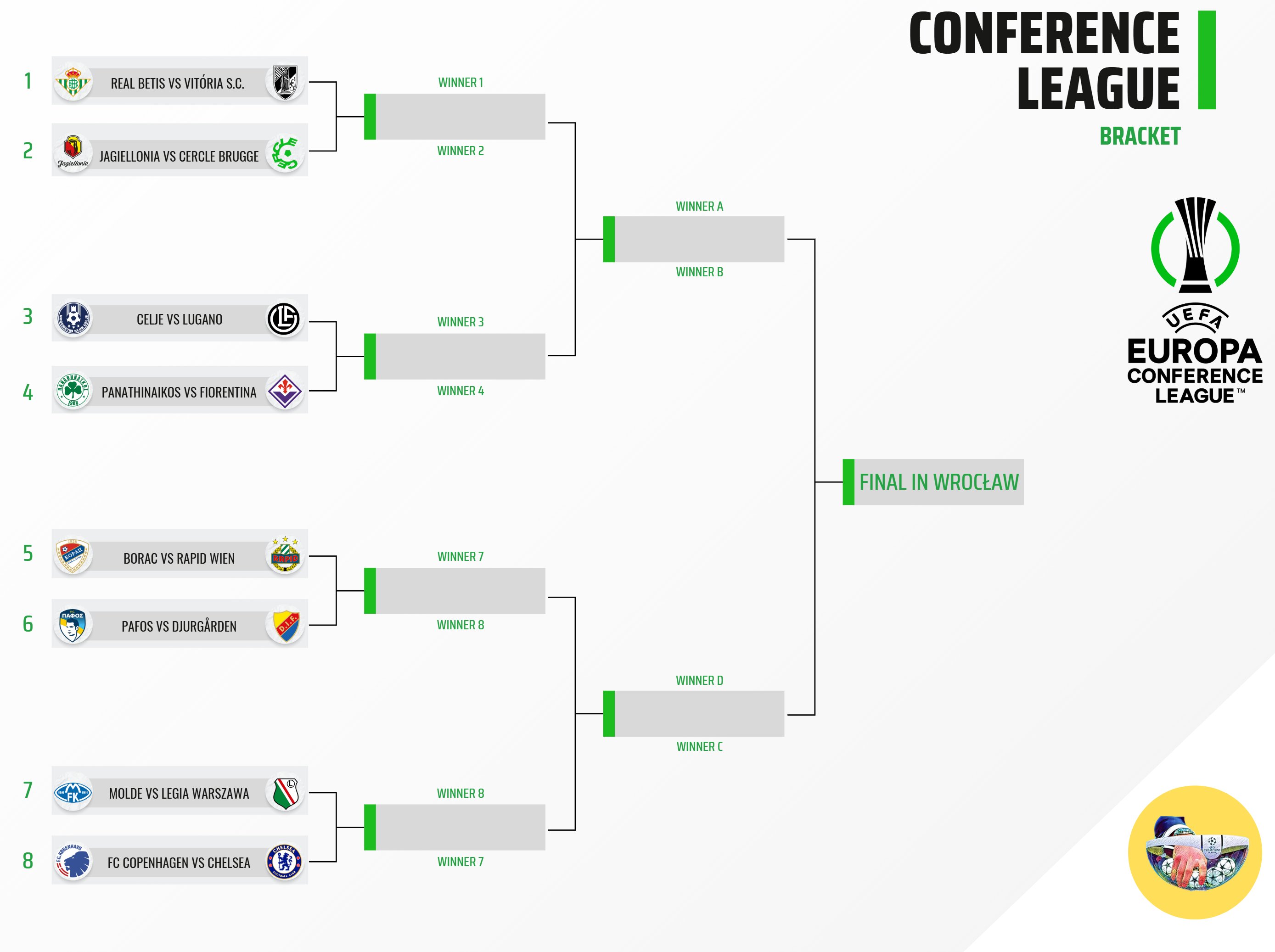 Παναθηναϊκός - Conference League: Όλοι οι πιθανοί αντίπαλοι ως τον ...