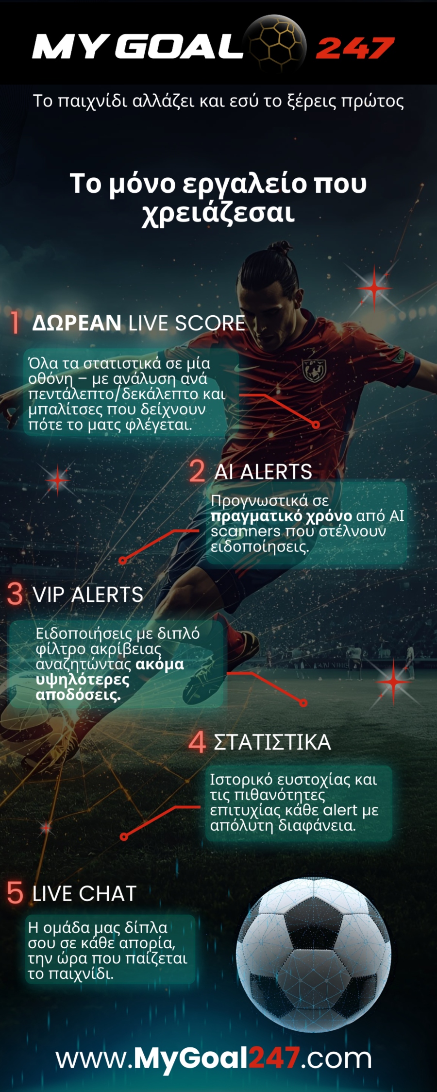 Ξέχνα ό,τι ήξερες για το στοίχημα – Το MyGoal247.com φέρνει την απόλυτη επανάσταση στο ...