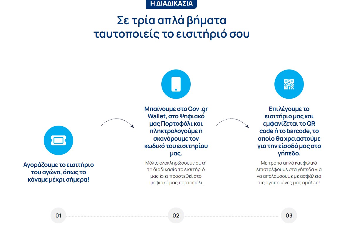 Tickets.gov.gr: Αναλυτικά τα βήματα για το ψηφιακό εισιτήριο με το οποίο θα μπαίνουν οι φίλαθλοι ...