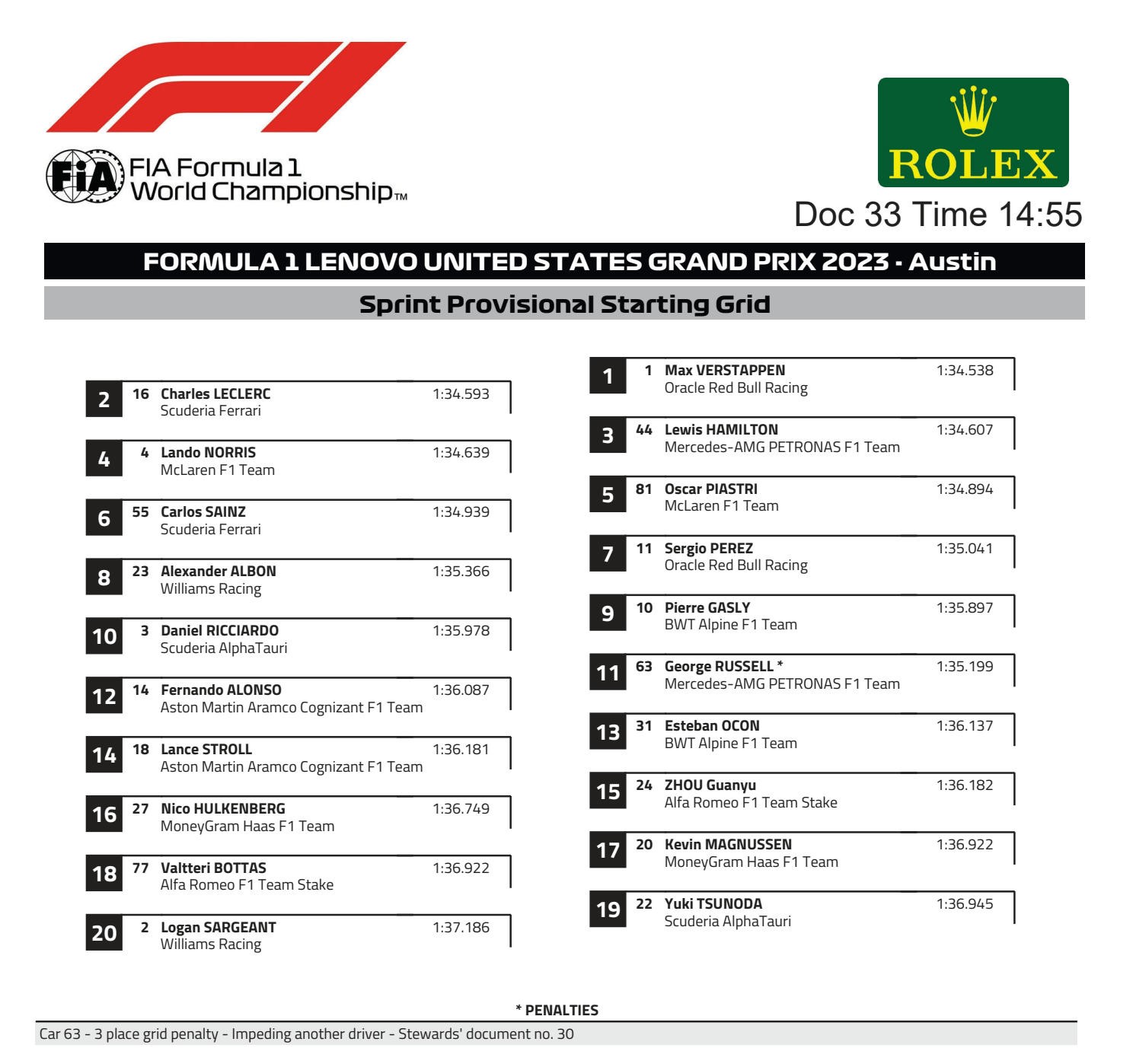 F1 - ΗΠΑ: Ποινή για Ράσελ, αυτό είναι το grid του Σπριντ στο Τέξας ...