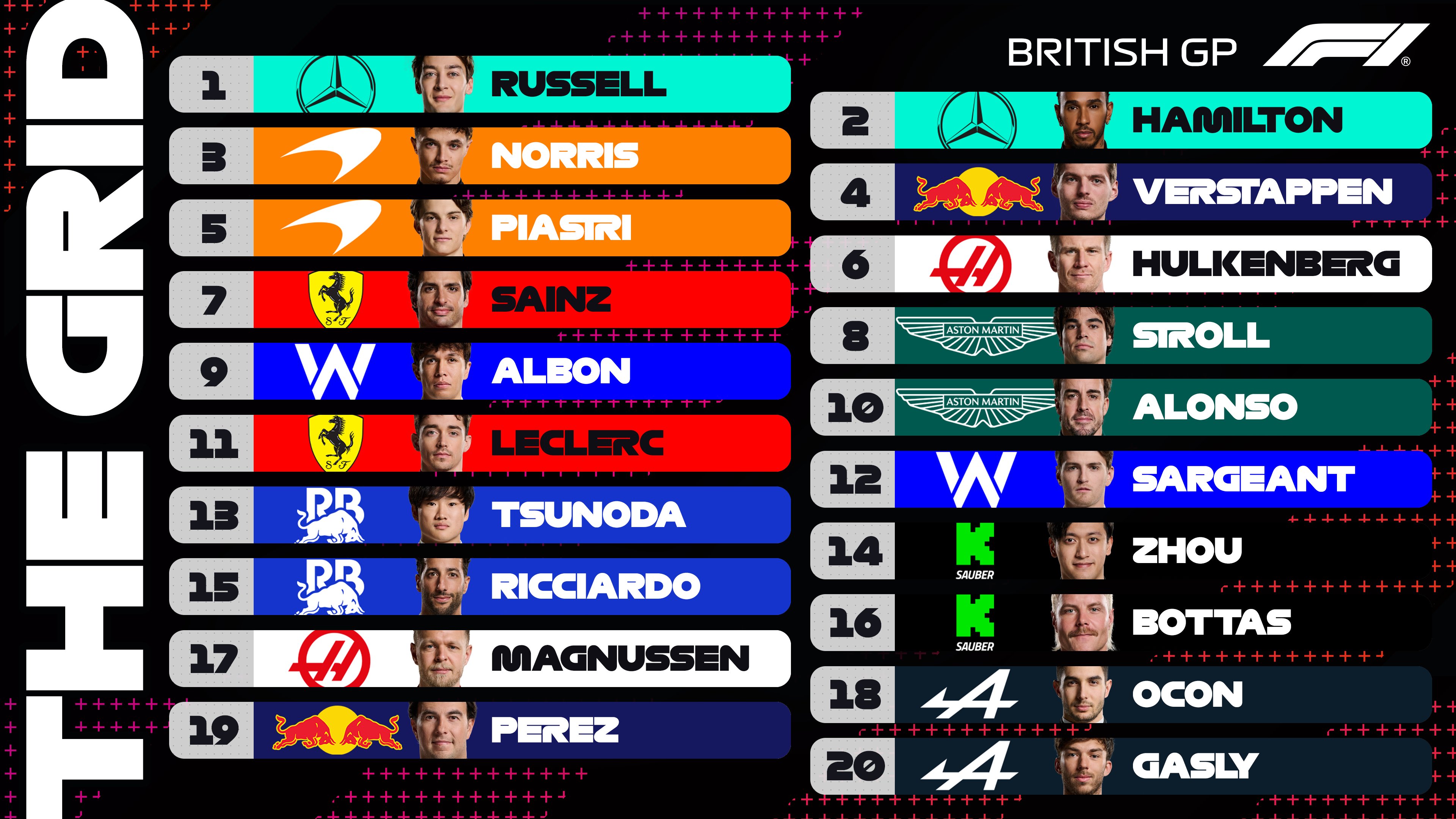 F1 - Αυτό είναι το grid του Grand Prix Ιαπωνίας | gMotion by gazzetta