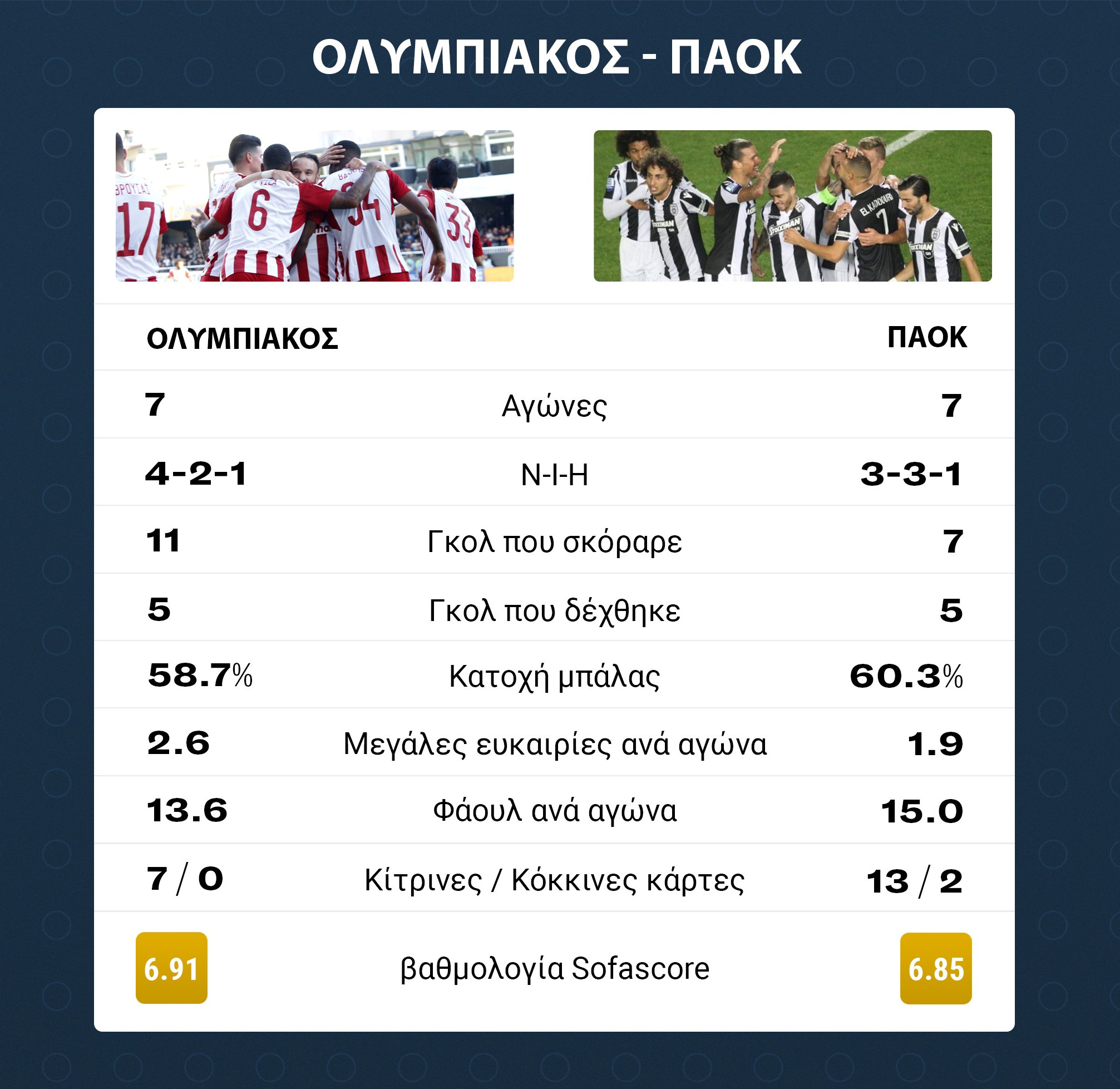 Ολυμπιακός - ΠΑΟΚ: Ντέρμπι στο Φάληρο χωρίς κανένα περιθώριο για τους ...