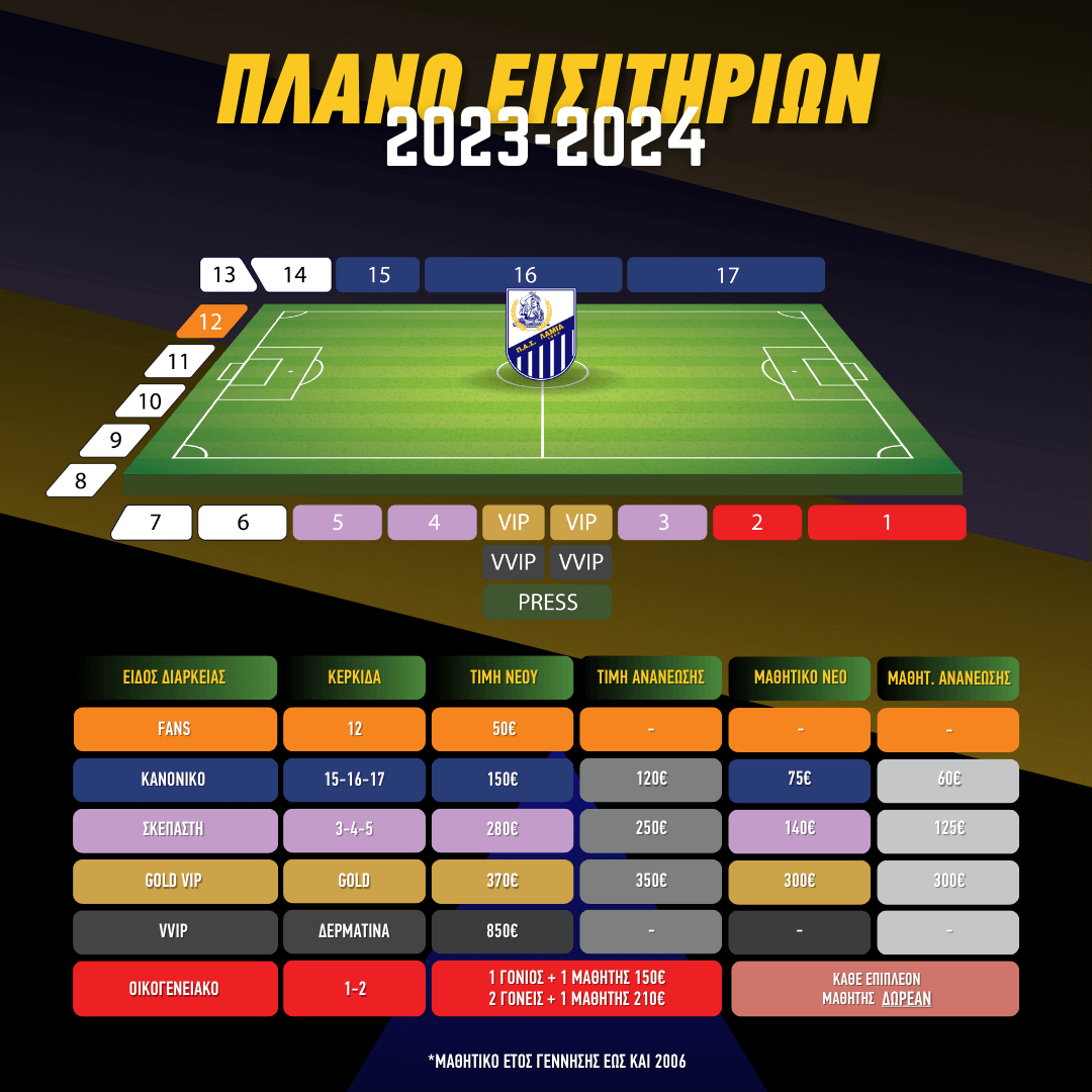 Σε κυκλοφορία τα εισιτήρια διαρκείας της Λαμίας | Gazzetta