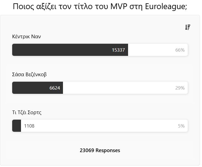 Ψηφίσατε: MVP της Euroleague ο Κέντρικ Ναν του Παναθηναϊκού με 66% | Gazzetta