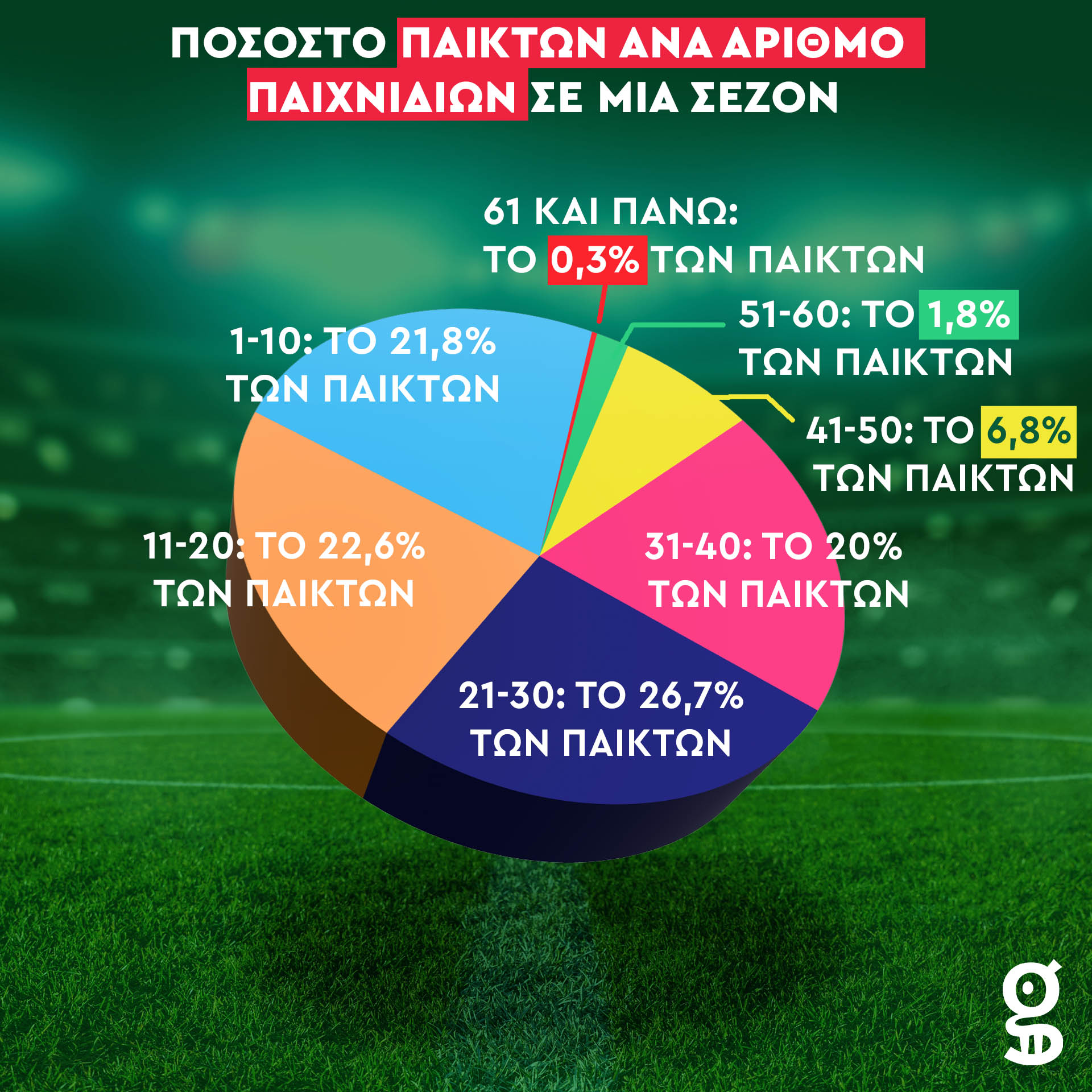 Έρευνα: Η... μάχη για το καλεντάρι, η αλήθεια για τα παιχνίδια, τα ...