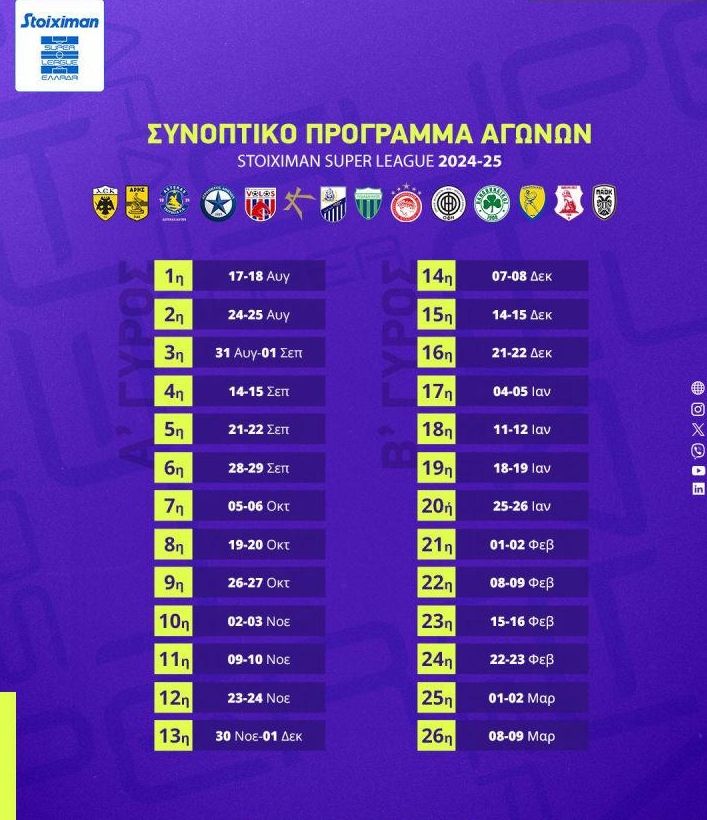 Stoiximan Super League: Το αφιέρωμα του Gazzetta στο φετινό πρωτάθλημα ...