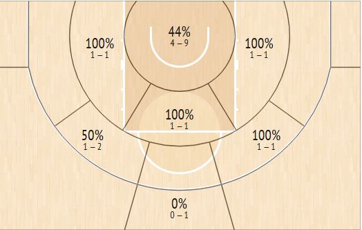 Γιάννης Αντετοκούνμπο Εθνική Ομάδα: Η κυριαρχία στη ρακέτα και τα mid range pull up σουτ (vids ...