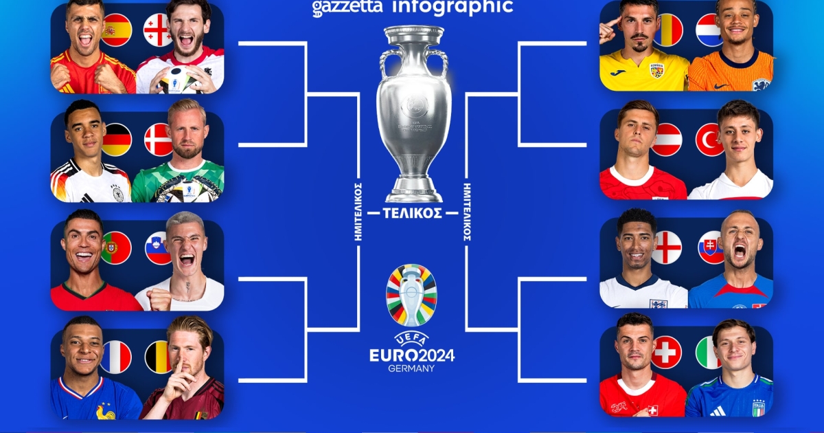 EURO 2024 bracket: Φτάσε μέχρι το τέλος και βρες ποια ομάδα θα ...